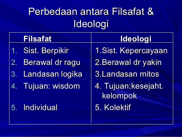 Pengertian filsafat
