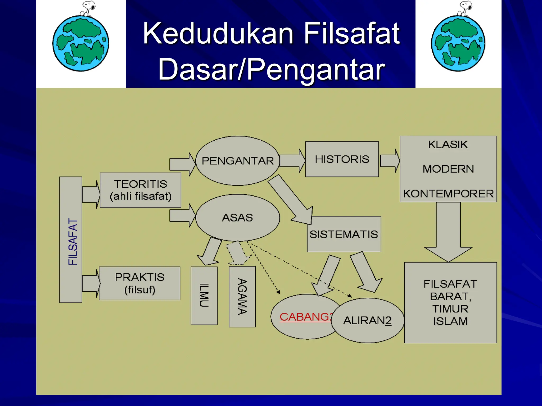 pengertian-filsafat.ppt