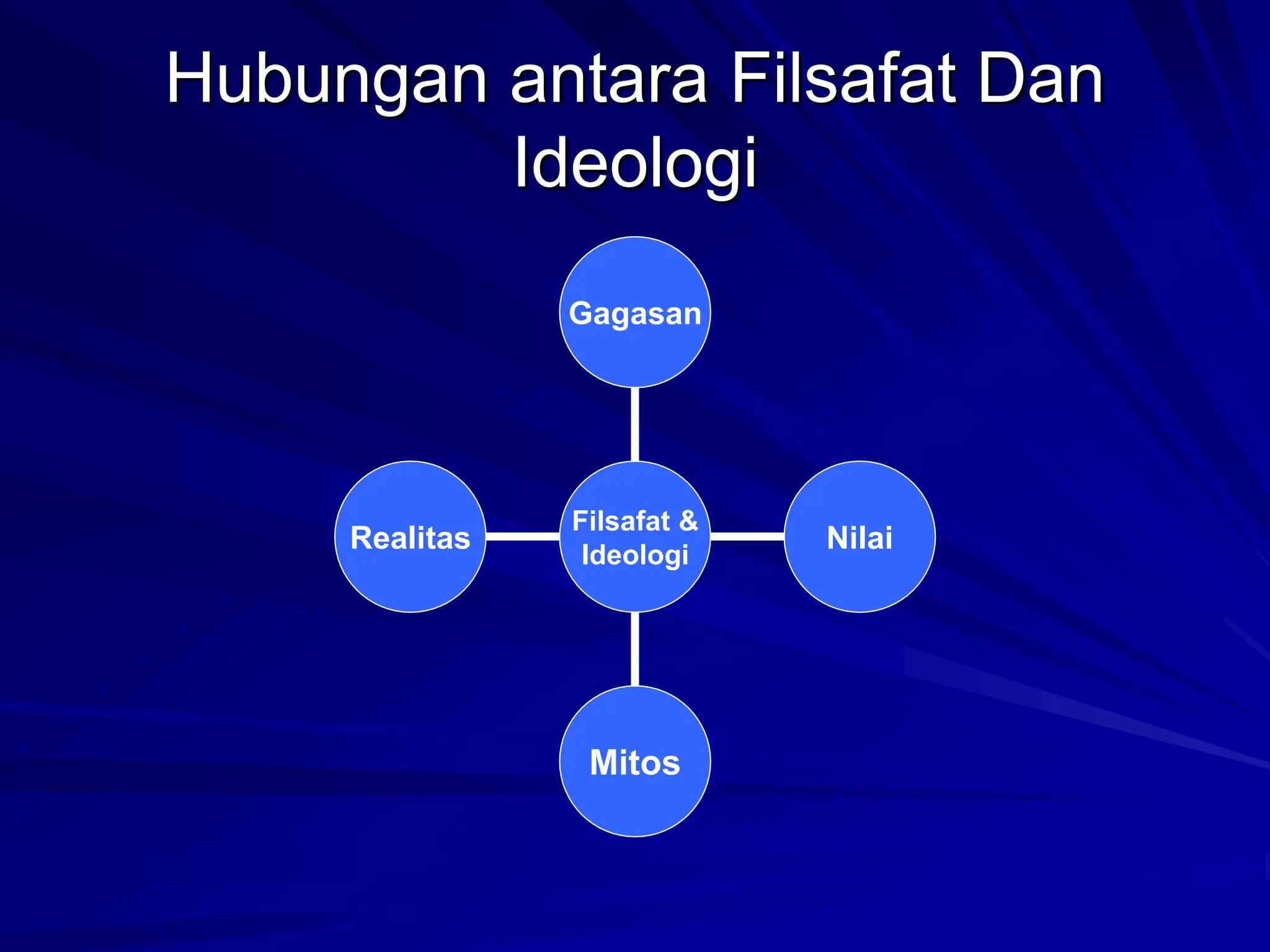 pengertian-filsafat.ppt