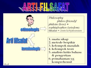 pengertian-filsafat.ppt