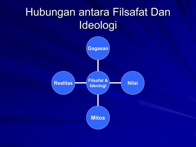pengertian-filsafat.ppt