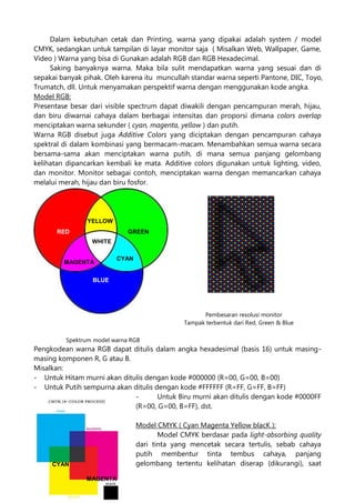 Pengertian fungsi - unsur desain grafis | DOCX