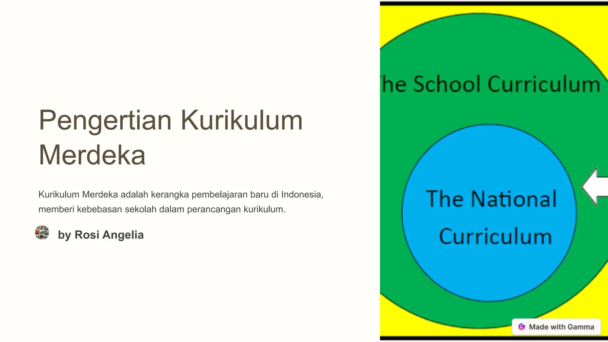 Pengertian Kurikulum Merdeka dalam pendidikan | PPT