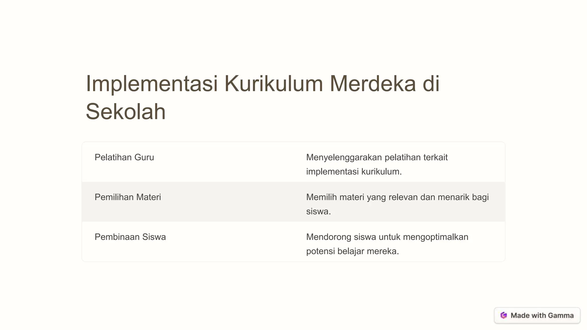 Pengertian Kurikulum Merdeka dalam pendidikan | PPTX