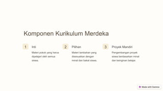 Pengertian Kurikulum Merdeka dalam pendidikan | PPTX
