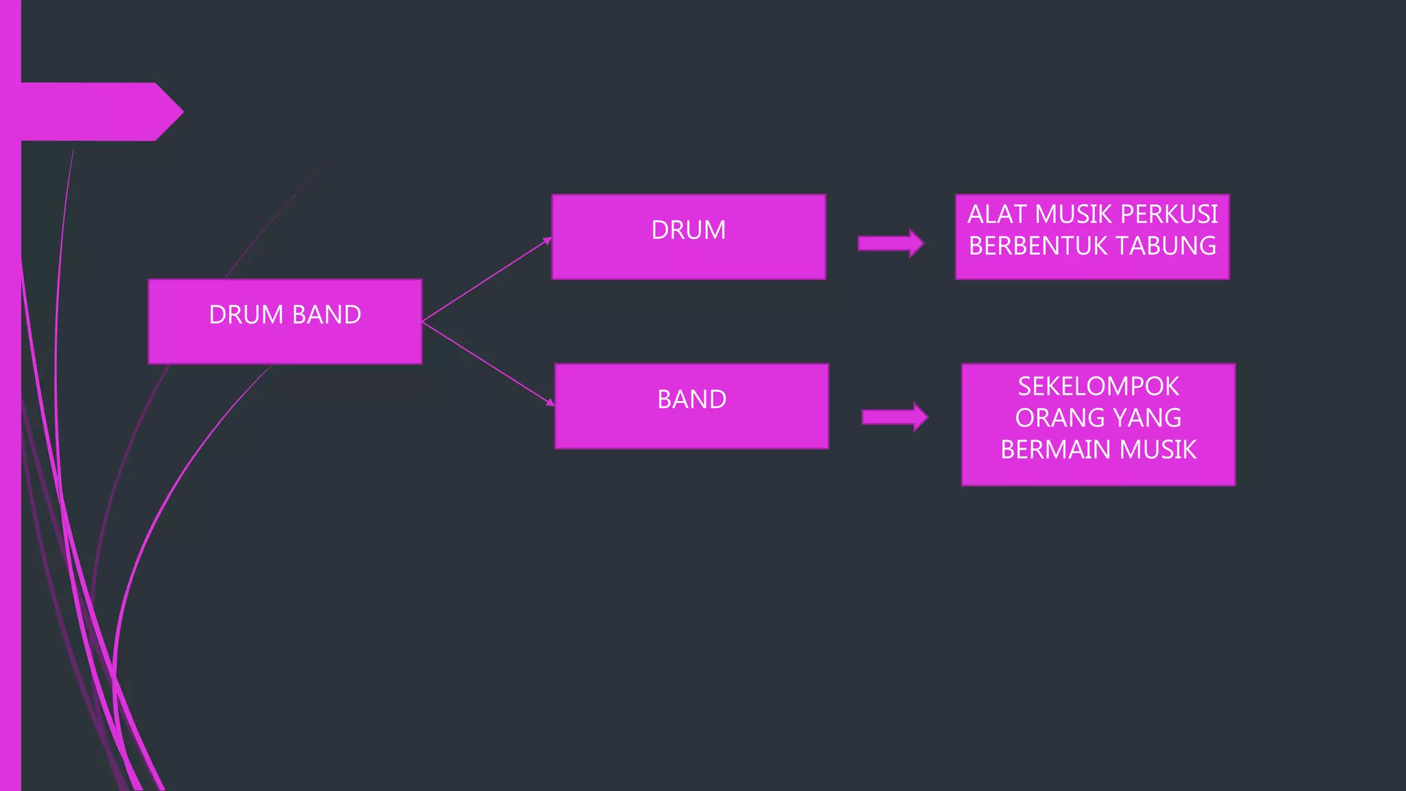 PENGERTIAN-MANFAAT-FUNGSI-DRUM-BAND.pptx