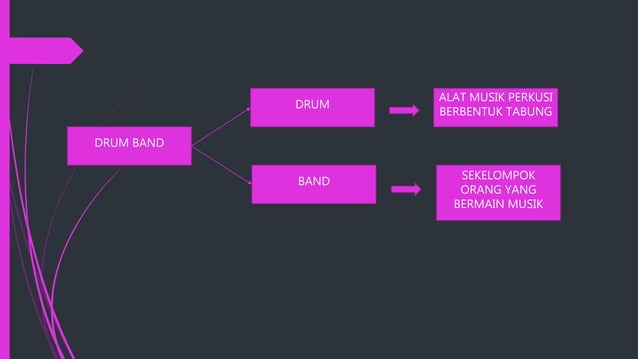 PENGERTIAN-MANFAAT-FUNGSI-DRUM-BAND.pptx
