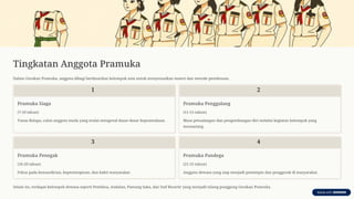 Pengertian Pramuka di Indonesia dari awal.pptx