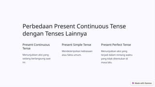 Pengertian-Present-Continuous-Tense.pptx