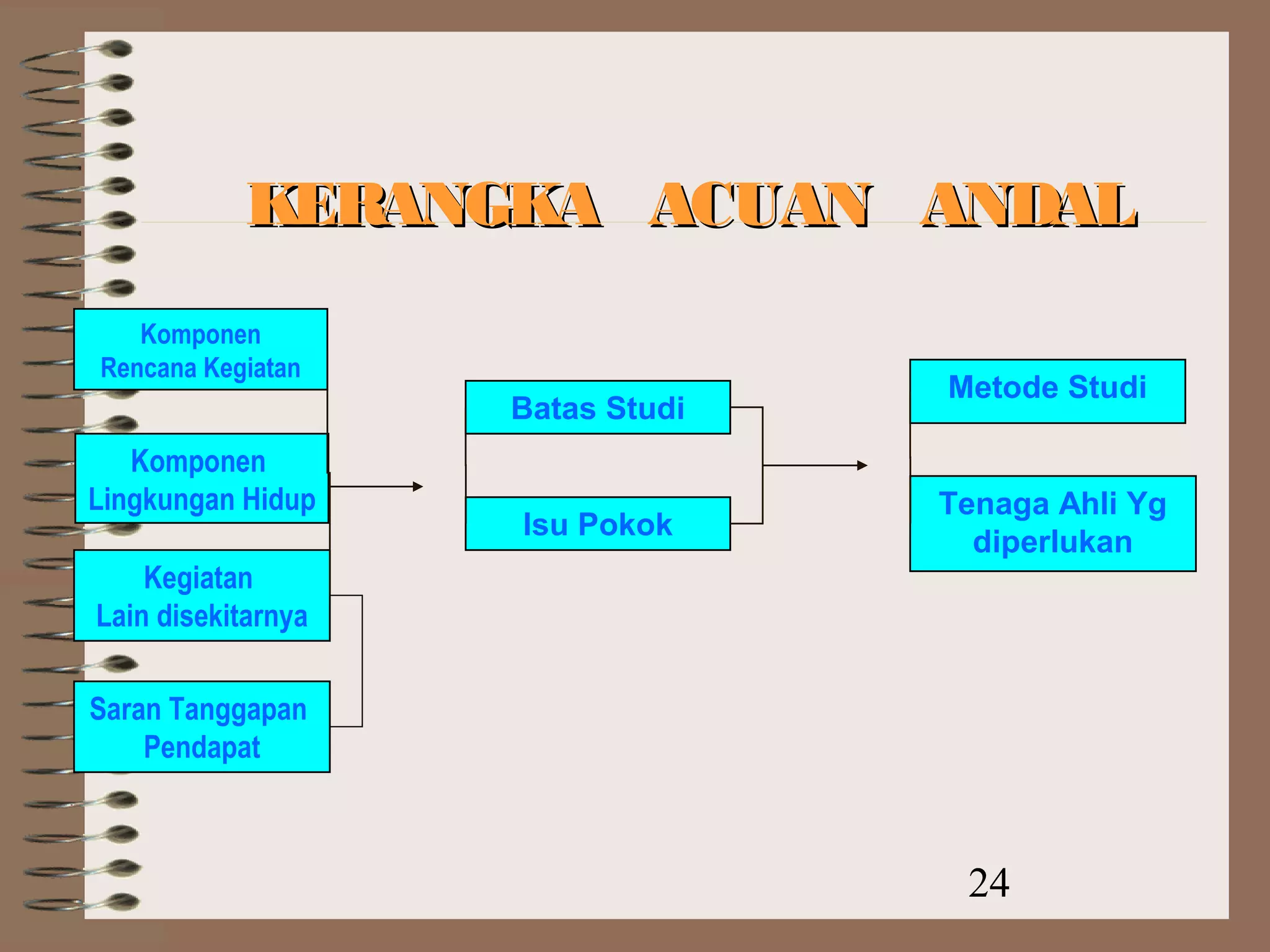 Pengertian proses-manfaat amdal | PPT