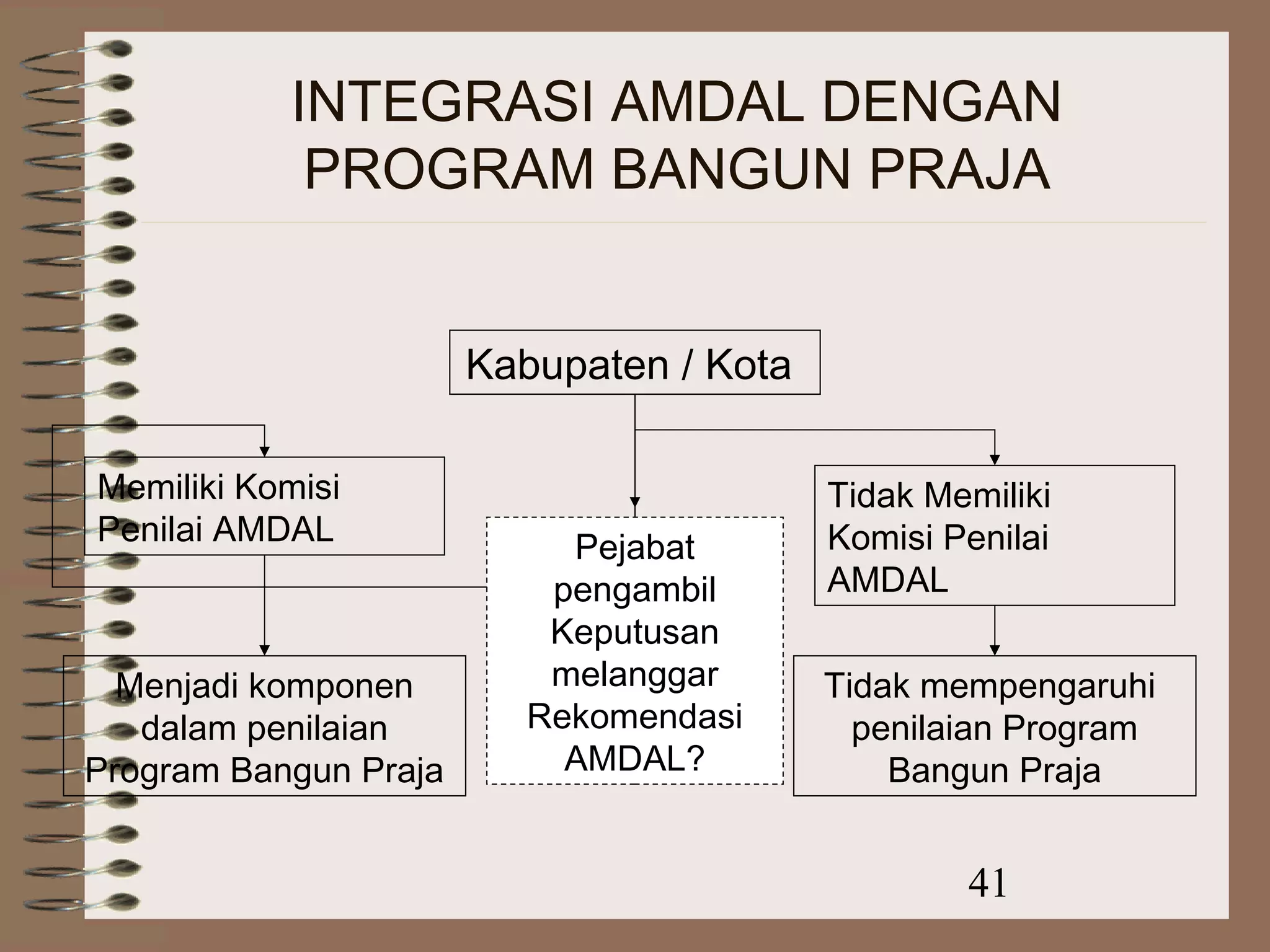 Pengertian proses-manfaat amdal | PPT