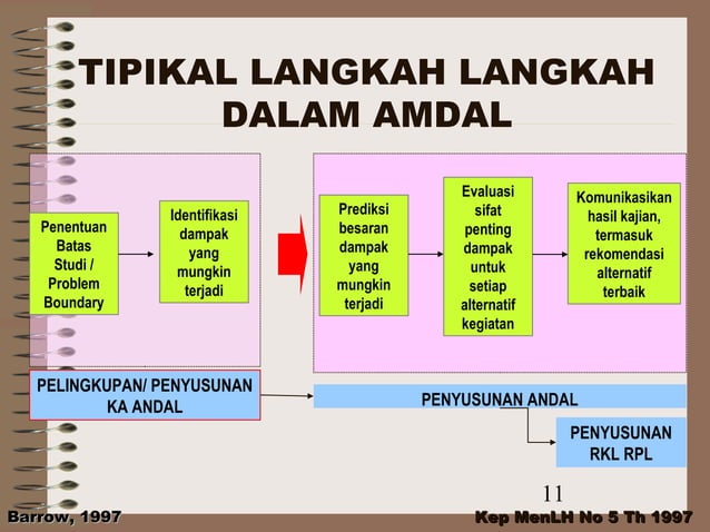 Pengertian proses-manfaat amdal | PPT