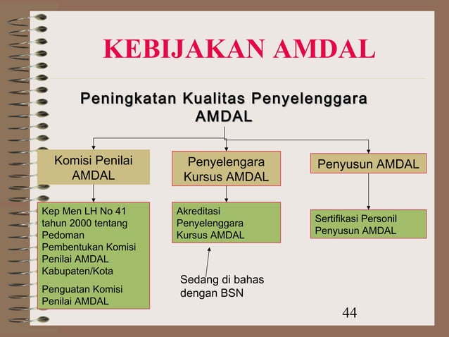 Pengertian proses-manfaat amdal | PPT