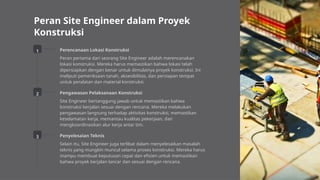 Pengertian-Proyek-Enggineering-Konstruksi.pptx