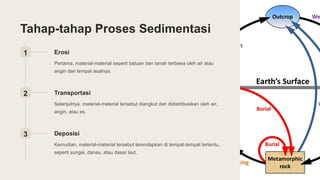 Pengertian-Sedimentasi dari kelompok 3 kelas 10.pptx