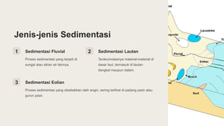 Pengertian-Sedimentasi dari kelompok 3 kelas 10.pptx