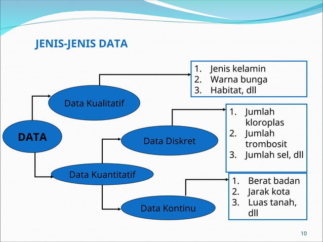 materi pengertian-statistik-dan-data.ppt