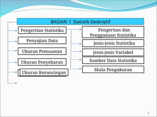 materi pengertian-statistik-dan-data.ppt