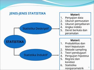 materi pengertian-statistik-dan-data.ppt