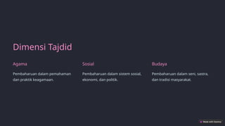 PengertianajdidOLEH KEMAL HIDAYARYK.pptx