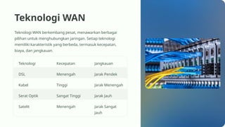 Pengertian-WAN untuk kelas XI Komputer SMK | PPTX