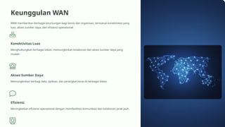 Pengertian-WAN untuk kelas XI Komputer SMK | PPTX