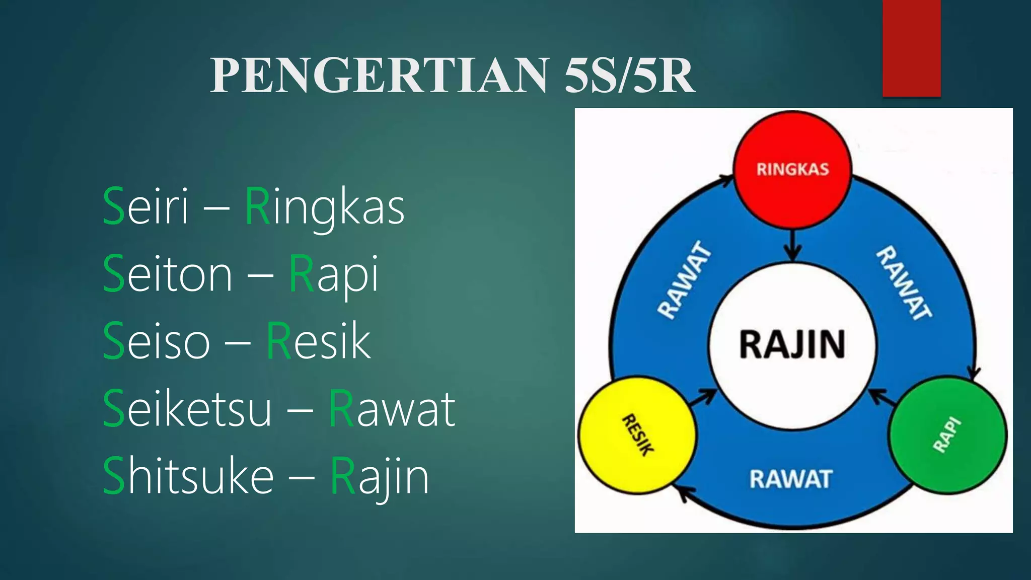 Pengertian 5 r dan penerapan | PPTX