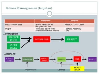Pengertian algoritma | PPT