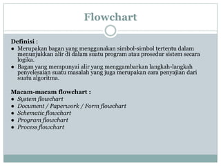 Pengertian algoritma | PPT