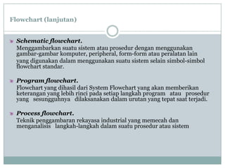 Pengertian algoritma | PPT