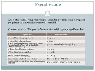 Pengertian algoritma | PPT