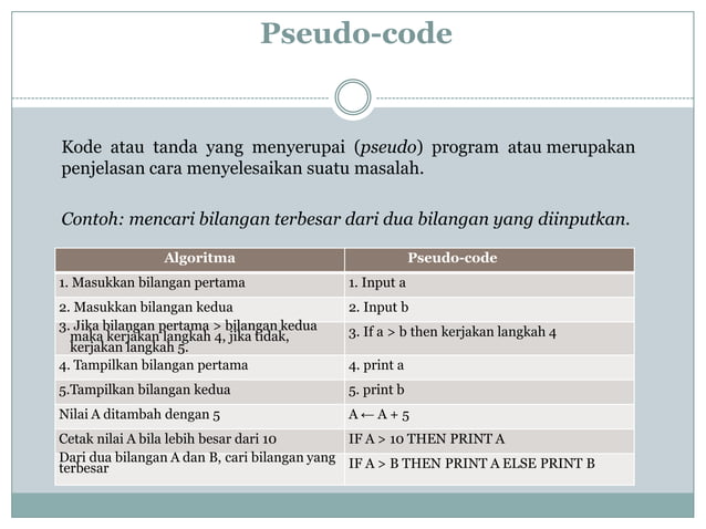 Pengertian algoritma | PPT