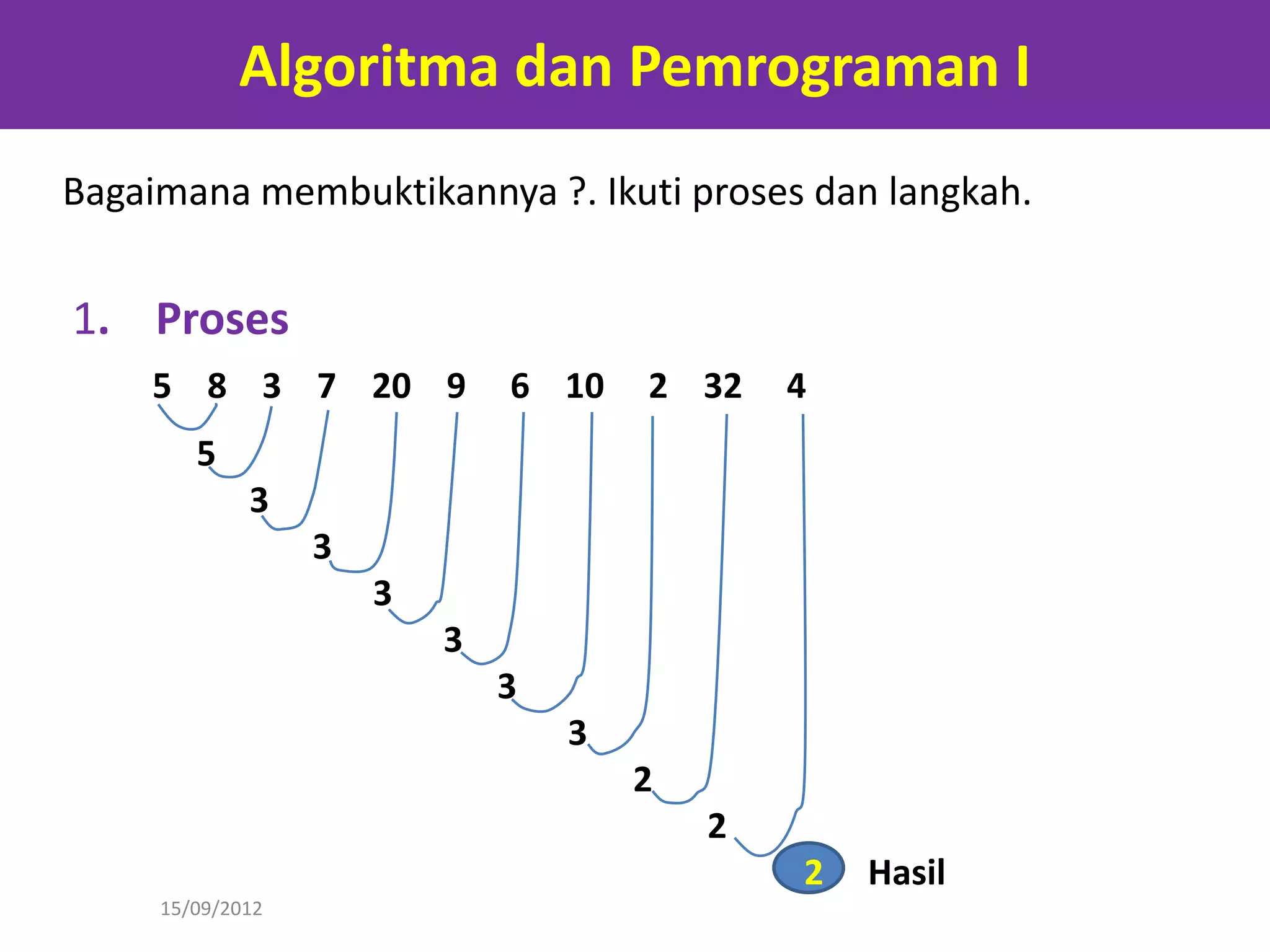 Pengertian Algoritma Chapter I Ppt