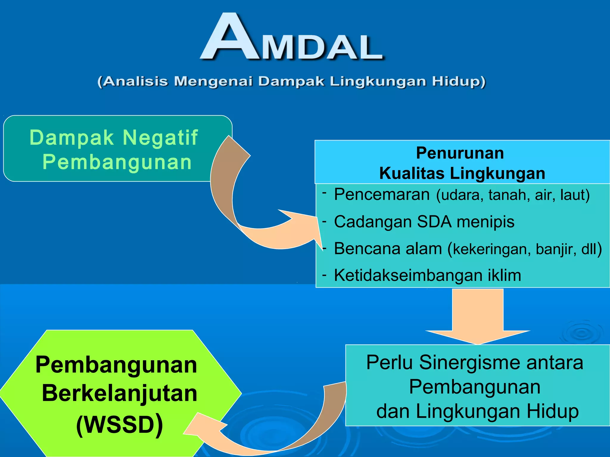 Pengertian amdal (andal, rkl, rpl) 2 | PPT