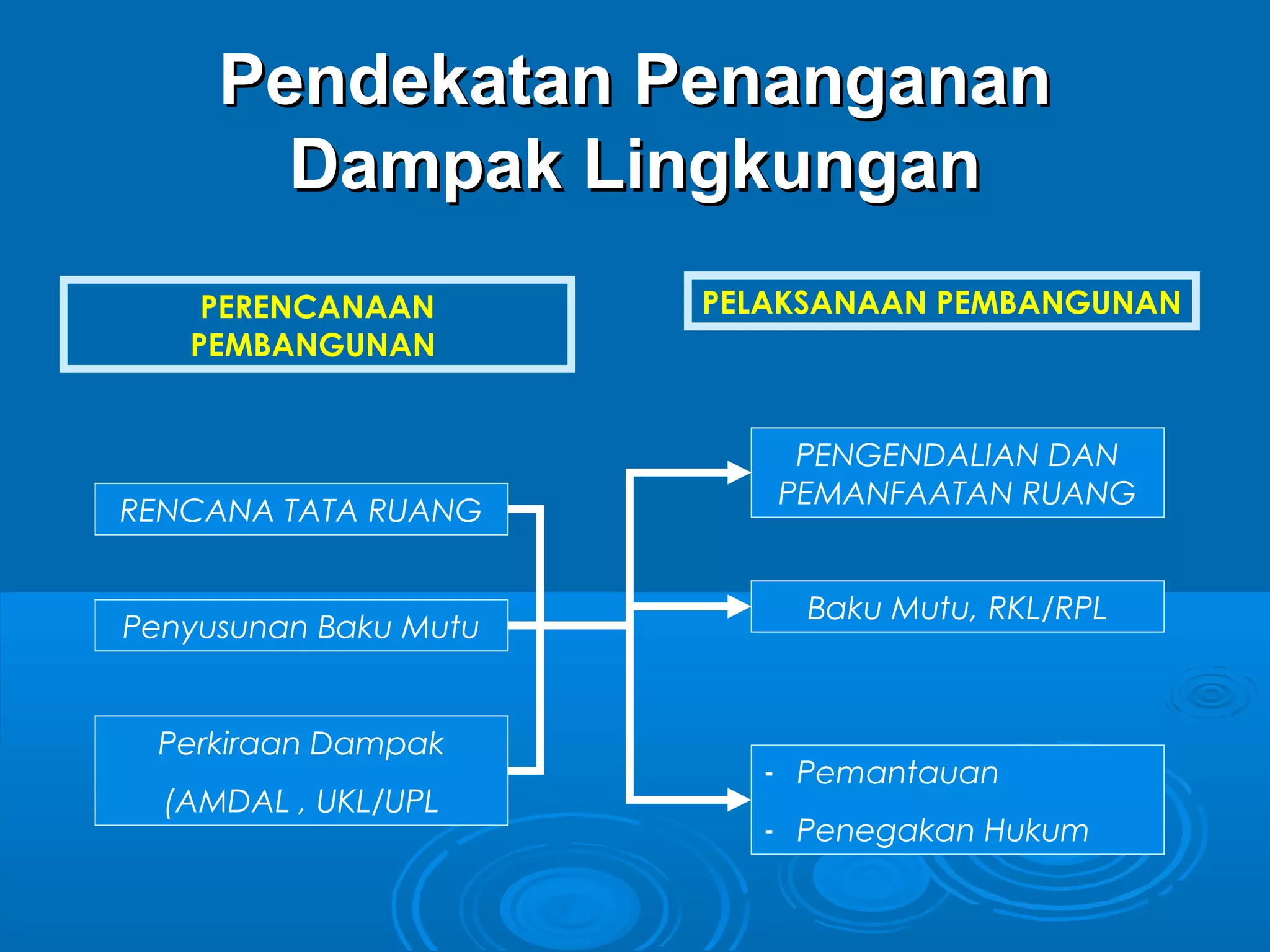 Pengertian amdal (andal, rkl, rpl) 2 | PPT