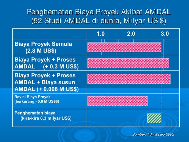 Pengertian amdal (andal, rkl, rpl) 2 | PPT