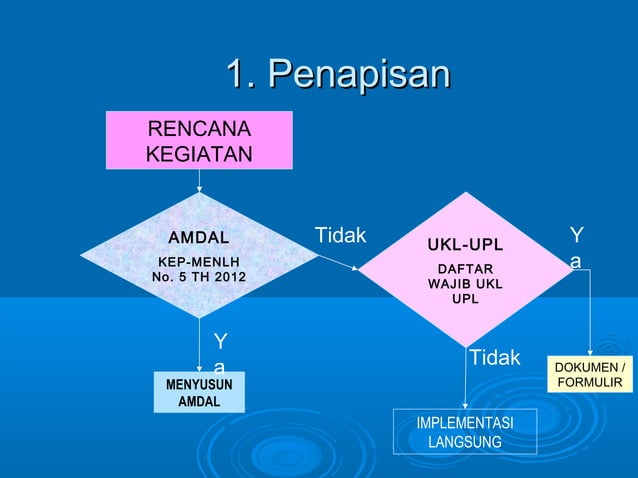 Pengertian amdal (andal, rkl, rpl) 2 | PPT