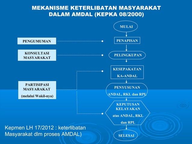 Pengertian amdal (andal, rkl, rpl) 2 | PPT