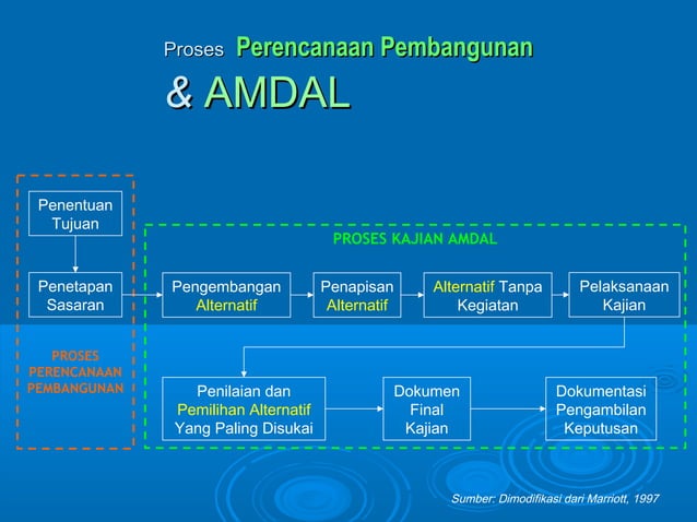 Pengertian amdal (andal, rkl, rpl) 2 | PPT