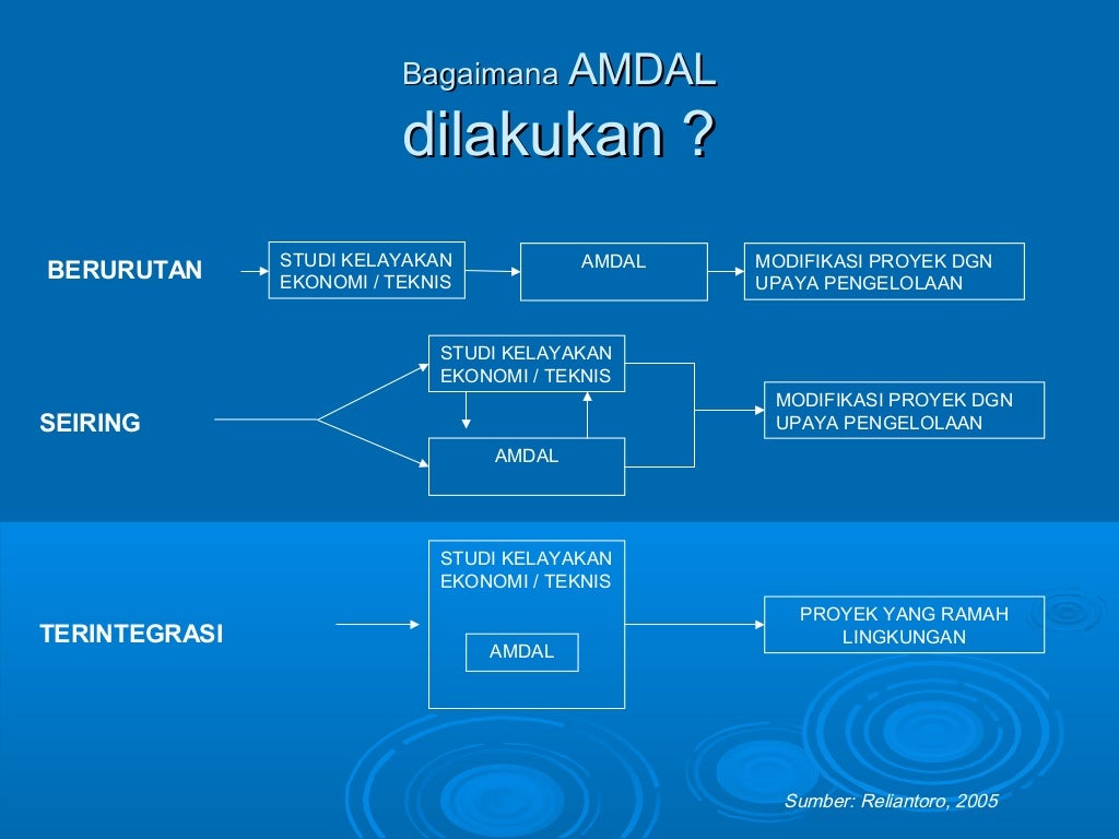 Pengertian amdal (andal, rkl, rpl) 2