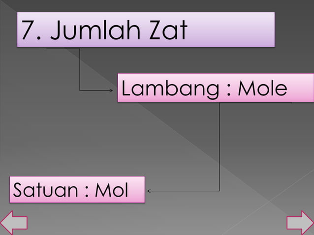 BESARAN POKOK DAN BESARAN TURUNAN MATERI SMP | PPTX