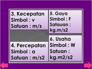 BESARAN POKOK DAN BESARAN TURUNAN MATERI SMP | PPTX