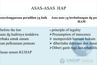 Pengertian Dan Asas-asas.ppt