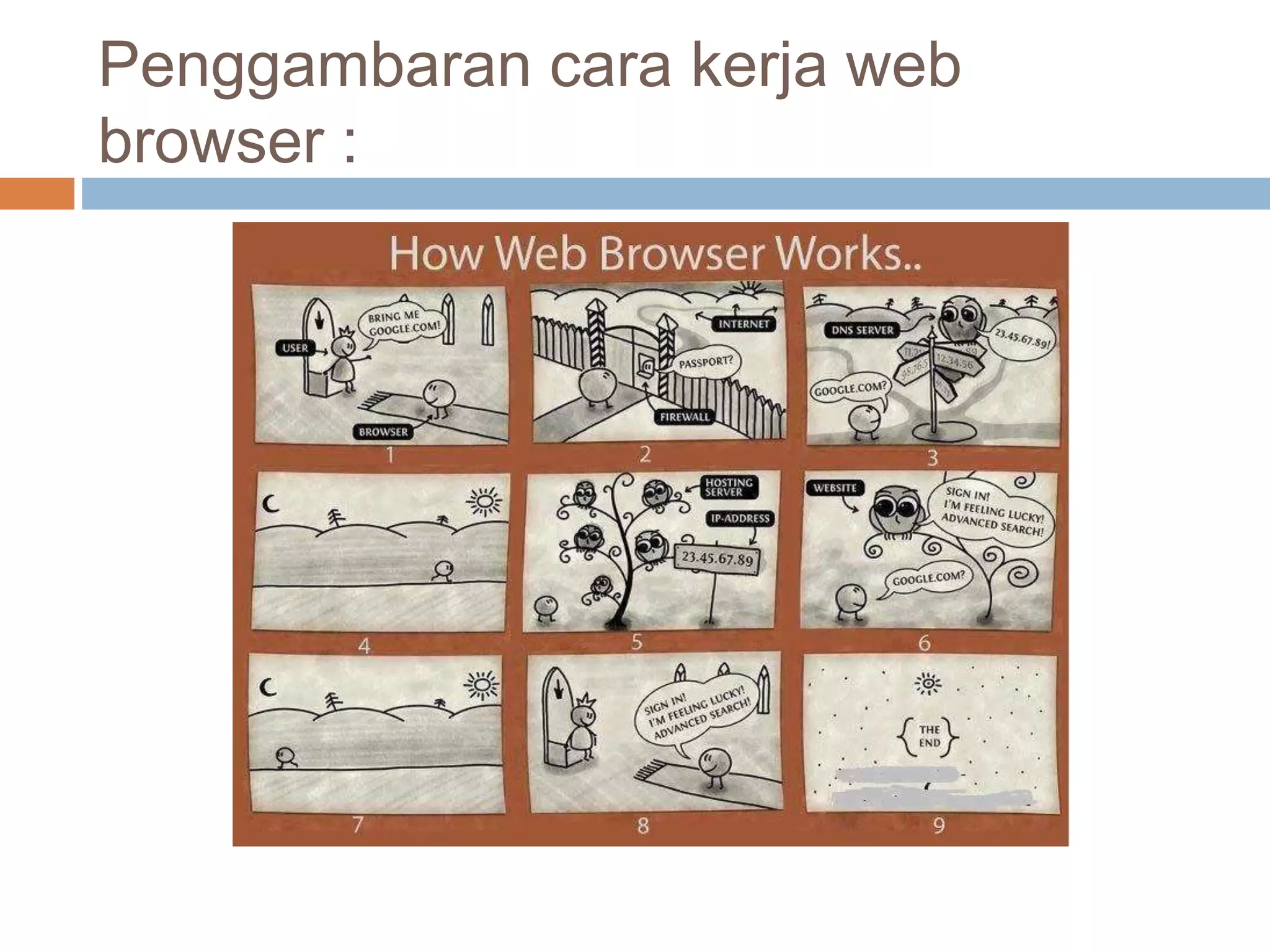 Pengertian dan cara kerja web browser | PPTX