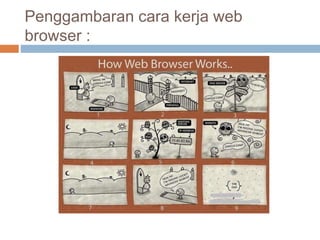 Pengertian dan cara kerja web browser | PPT