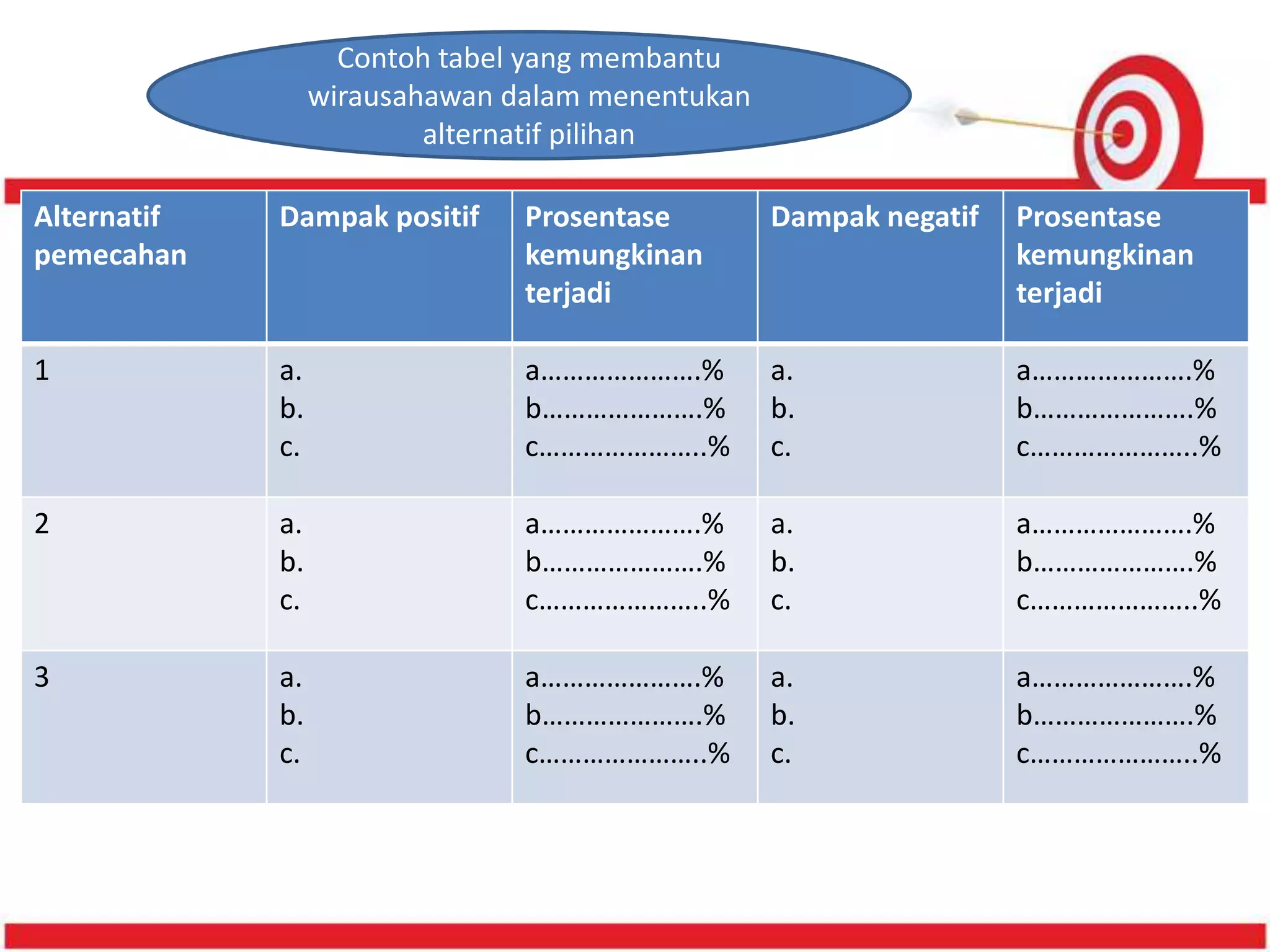 Pengertian dan dasar pengambilan keputusan | PPTX