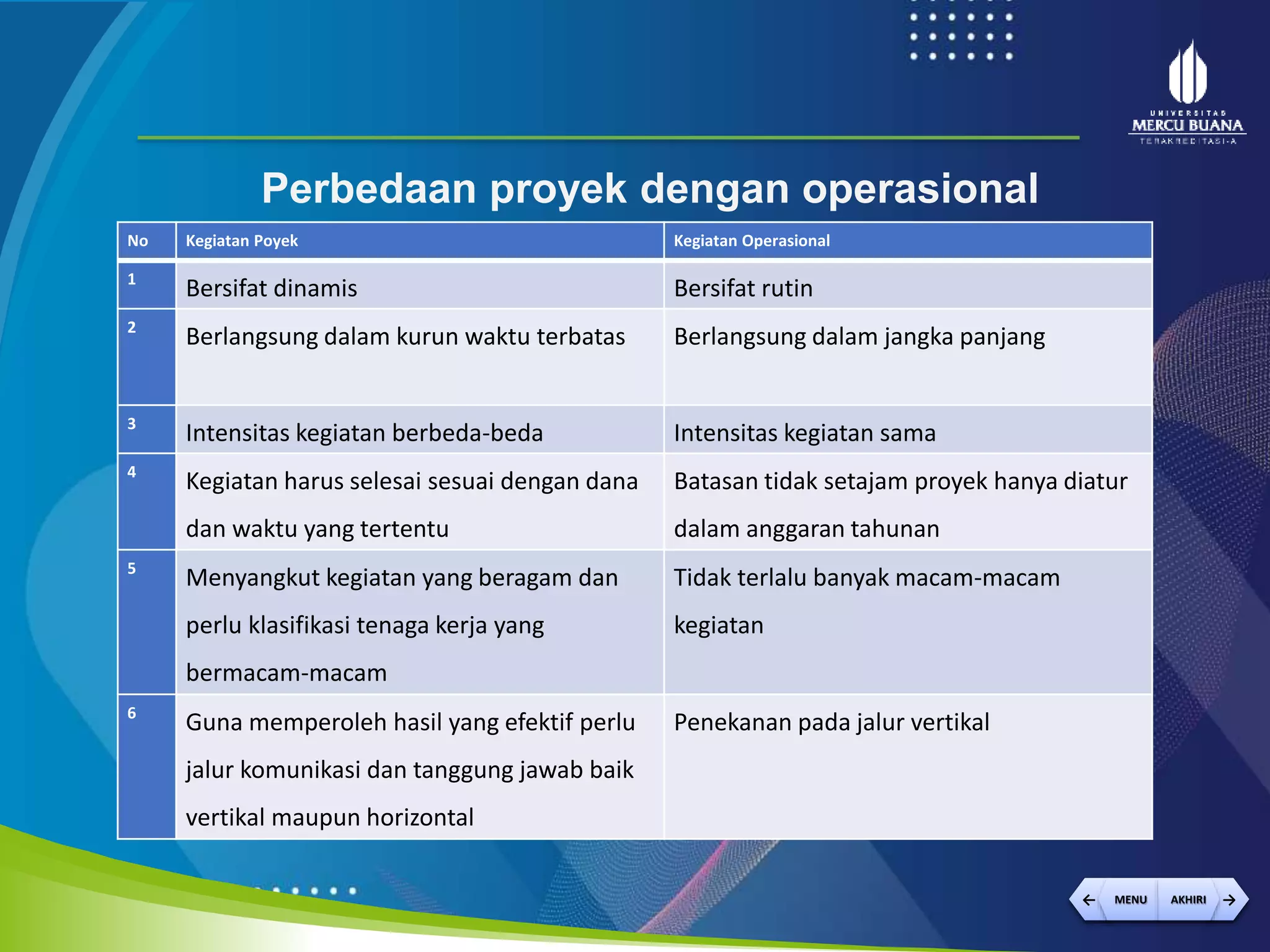 Pengertian dan Definisi Manajemen Proyek.ppt