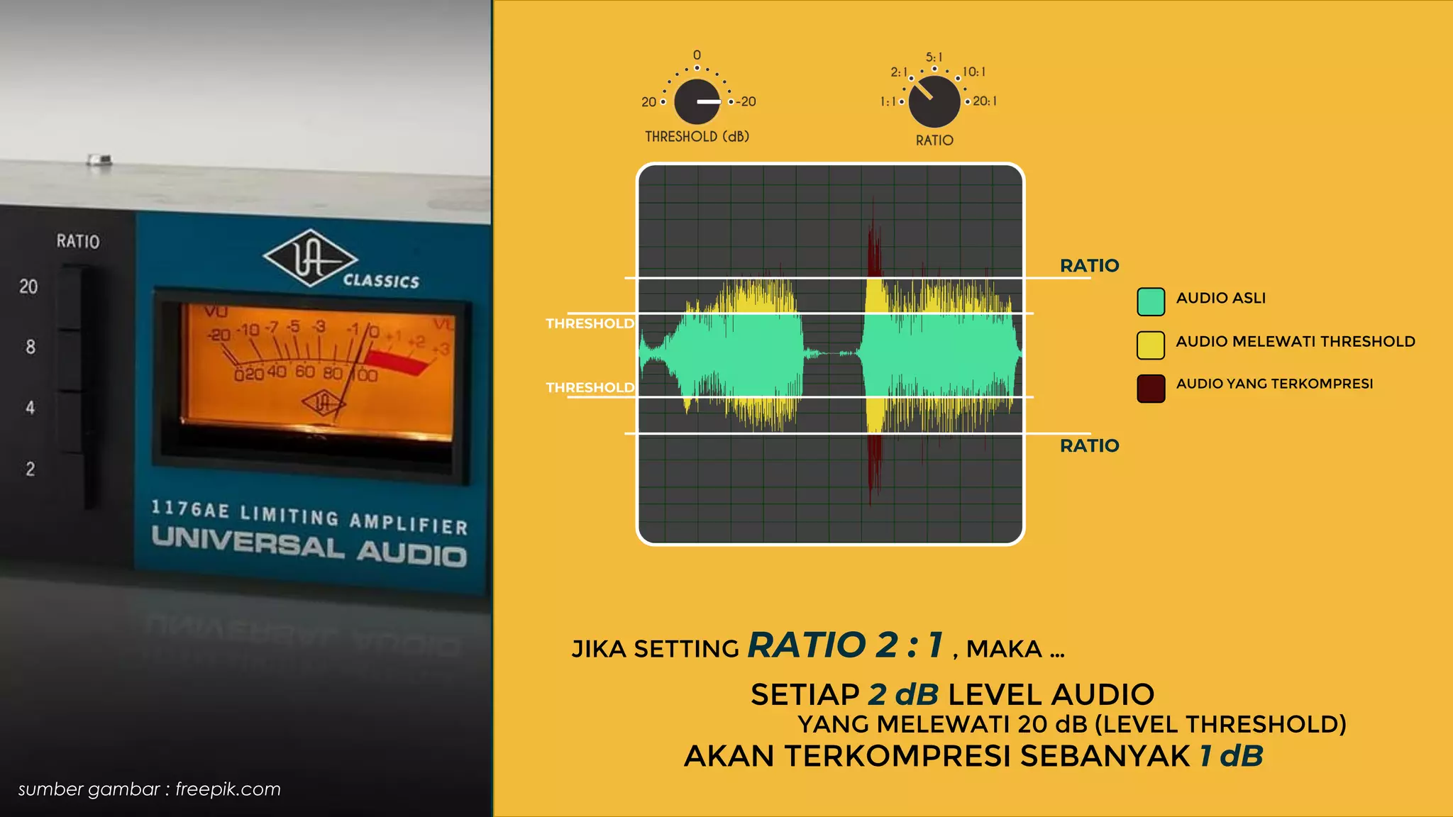 Pengertian dan Fungsi Compressor Audio.pdf | Free Download
