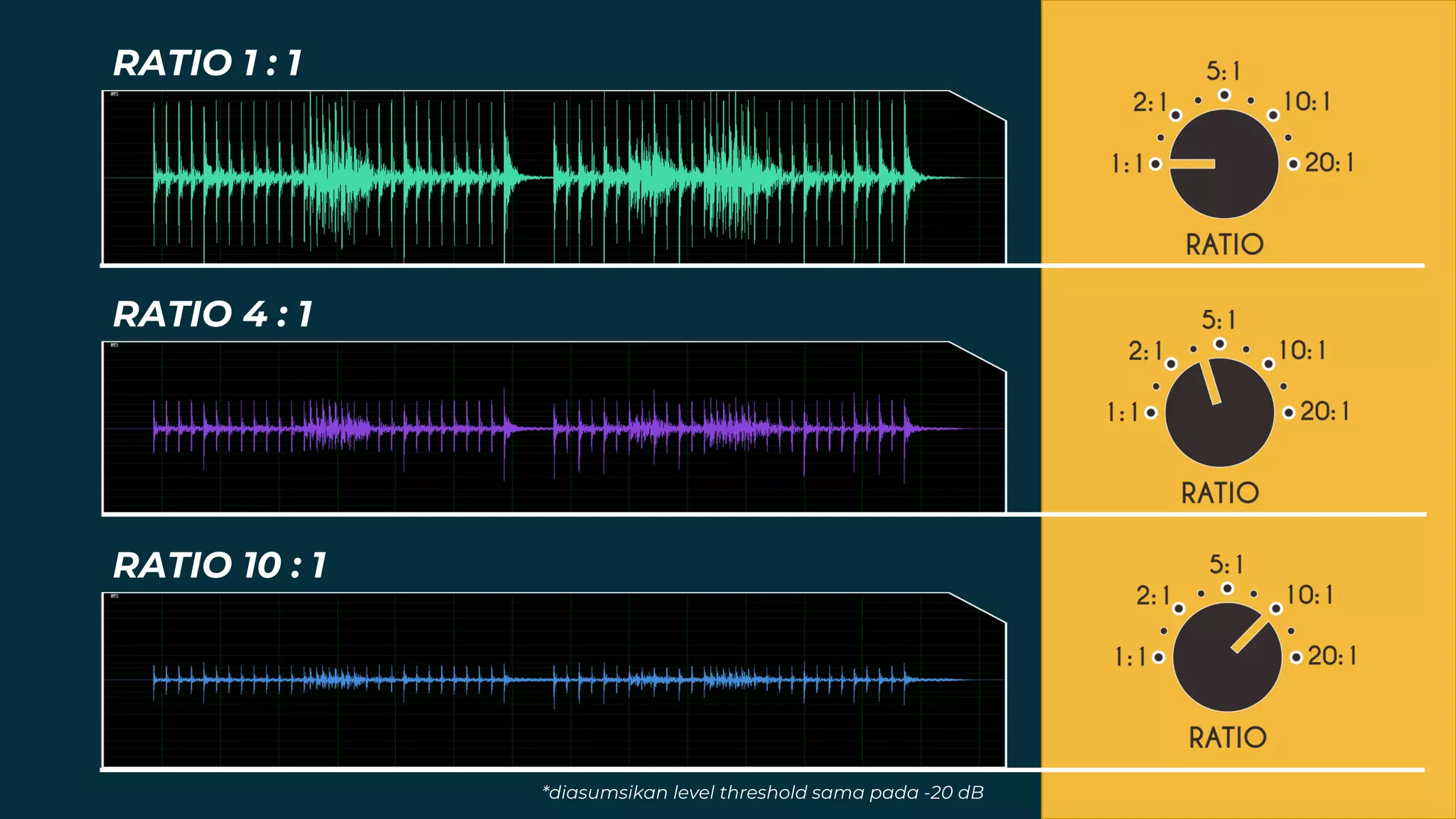 Pengertian dan Fungsi Compressor Audio.pdf