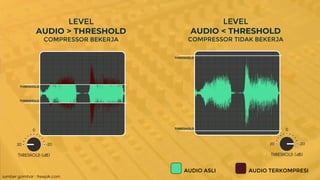 Pengertian dan Fungsi Compressor Audio.pdf | Free Download